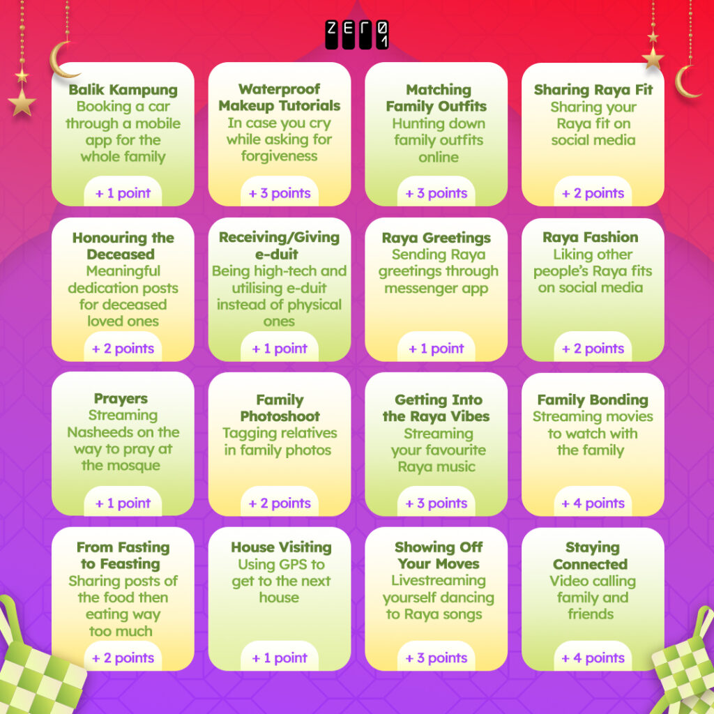 Digital user personality test: Raya Edition - Zero1 Unlimited Mobile Plans